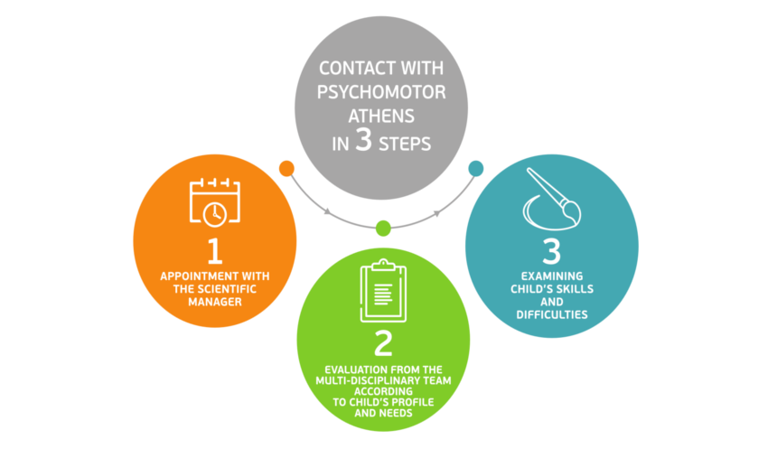 Psychomotor 360 - Psychomotor Athens