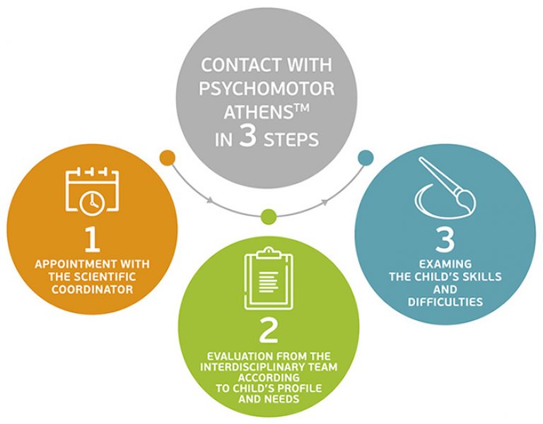 Psychomotor 360 - Psychomotor Athens